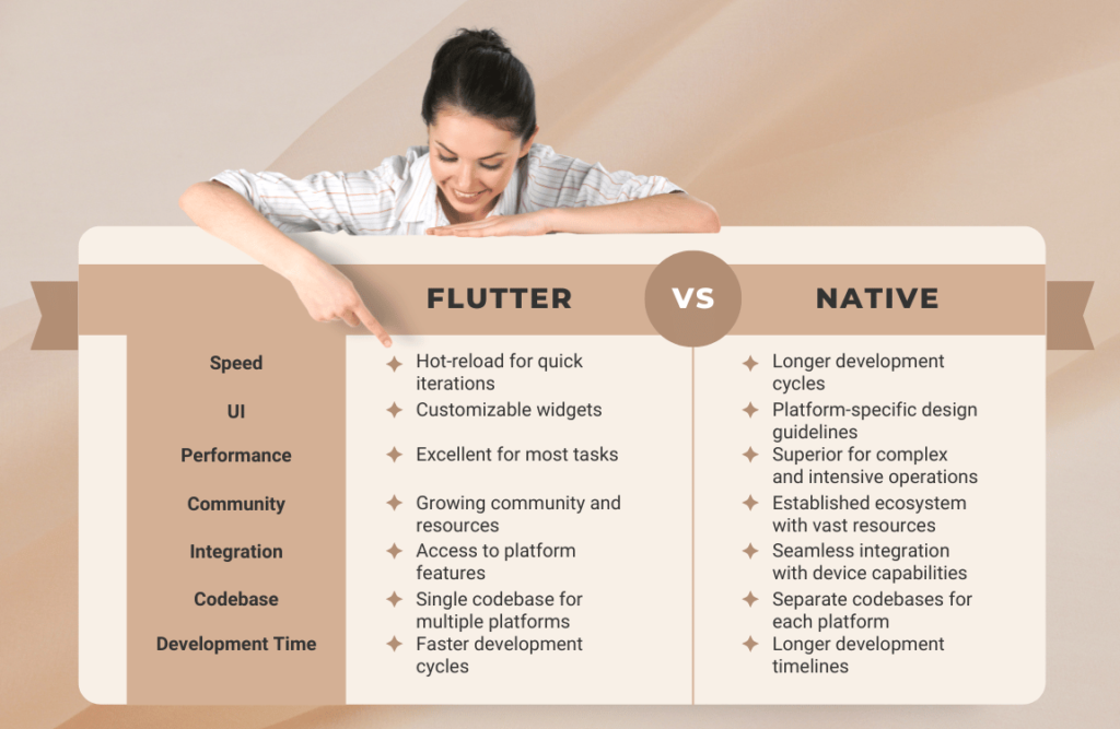 Flutter vs Native: Which Path Should You Choose for Your Next App ...