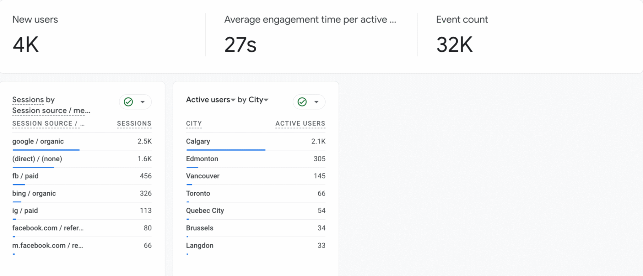 Seo Case Studies - Knovatek Inc.